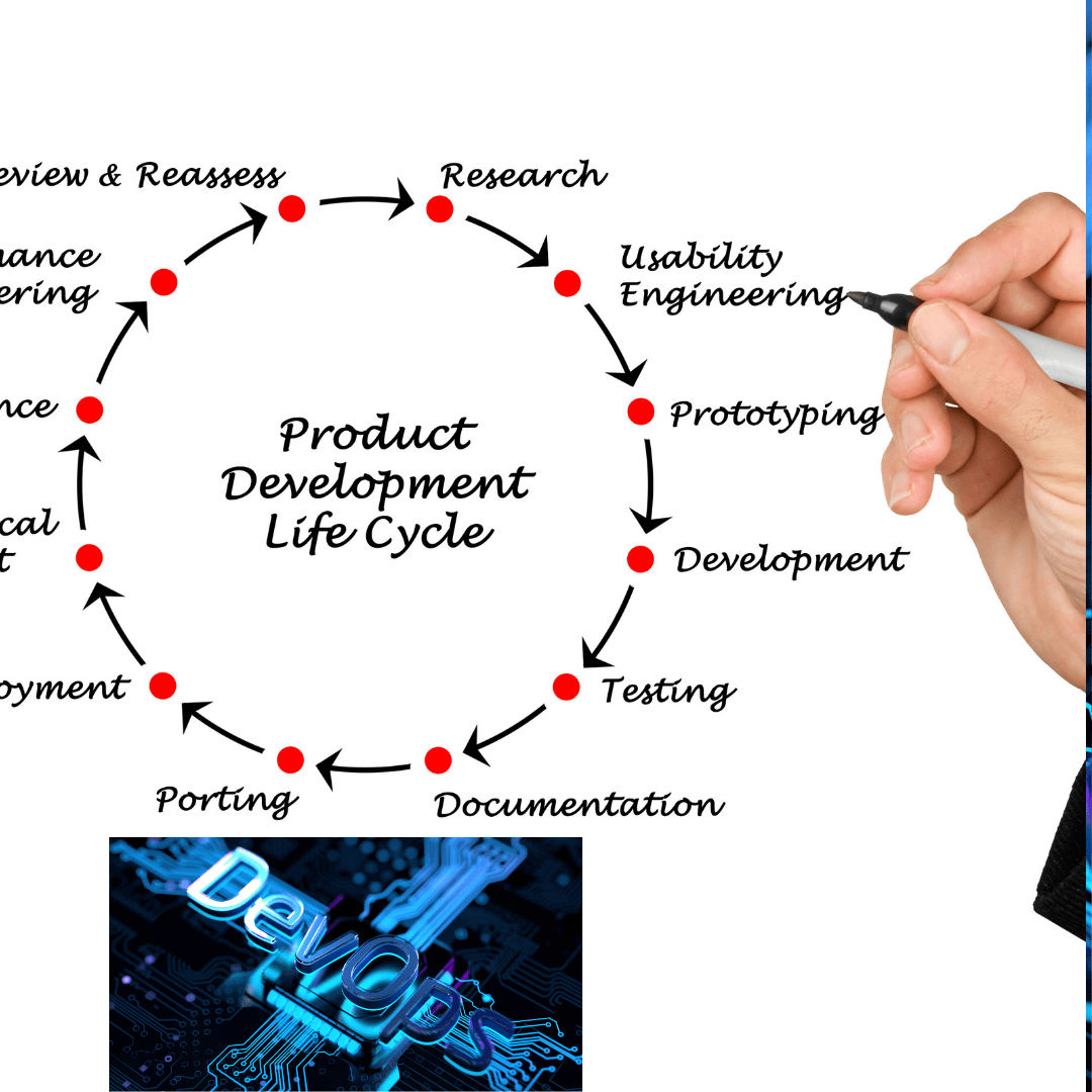 Applying DevOps in Product Development – Benefits and Best Practices ...